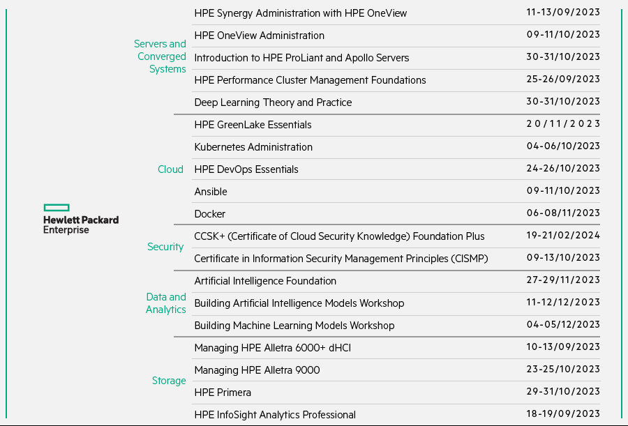 HPE Education Services